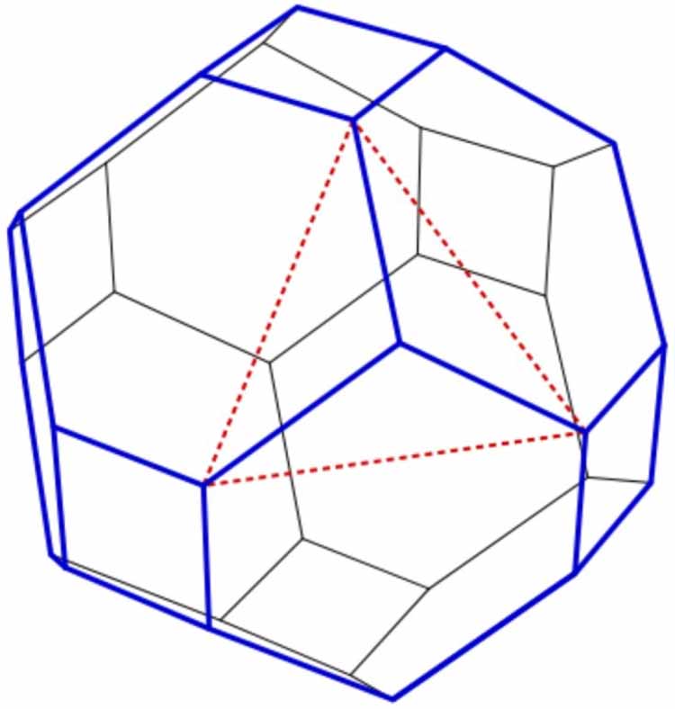 Nanoparticles with cubic symmetry: classification of polyhedral shapes ...