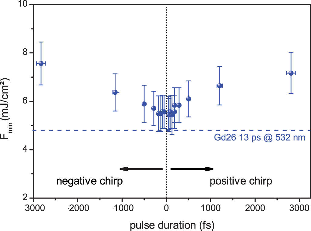 All-optical spin switching on an ultrafast time scale - IOPscience