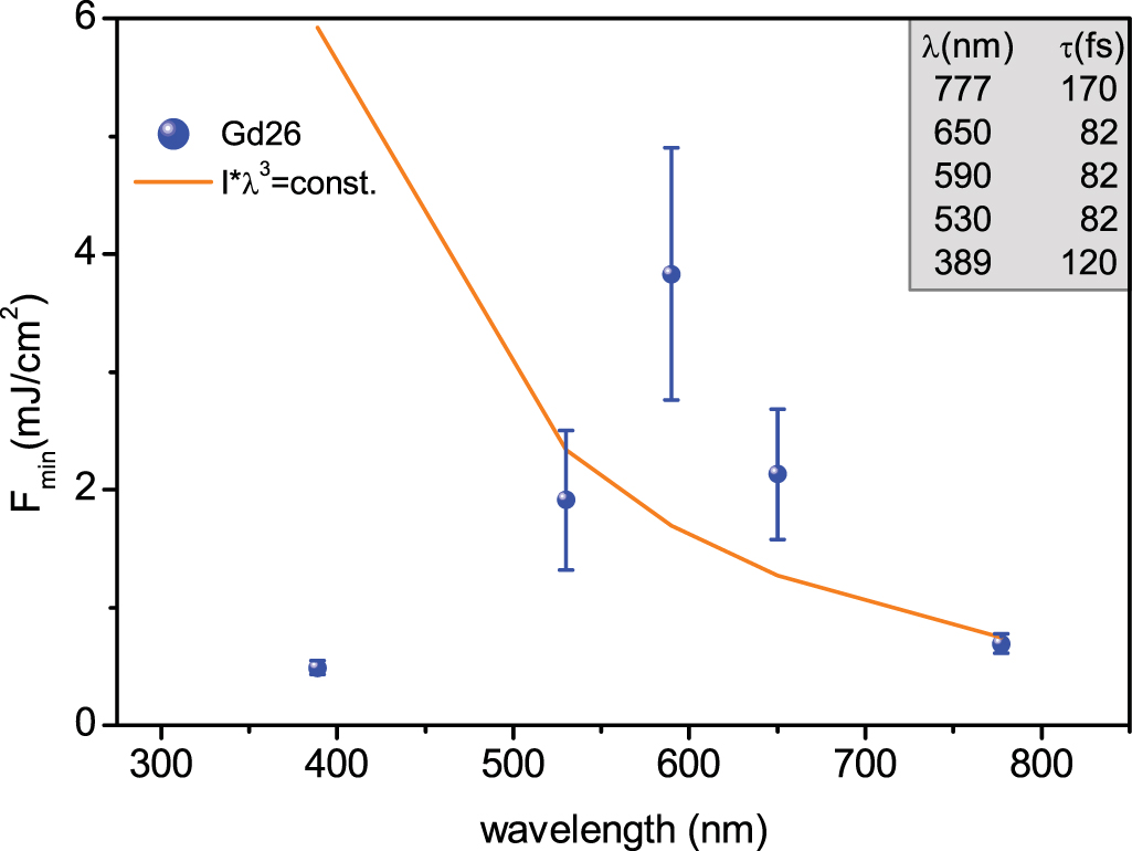 All-optical spin switching on an ultrafast time scale - IOPscience