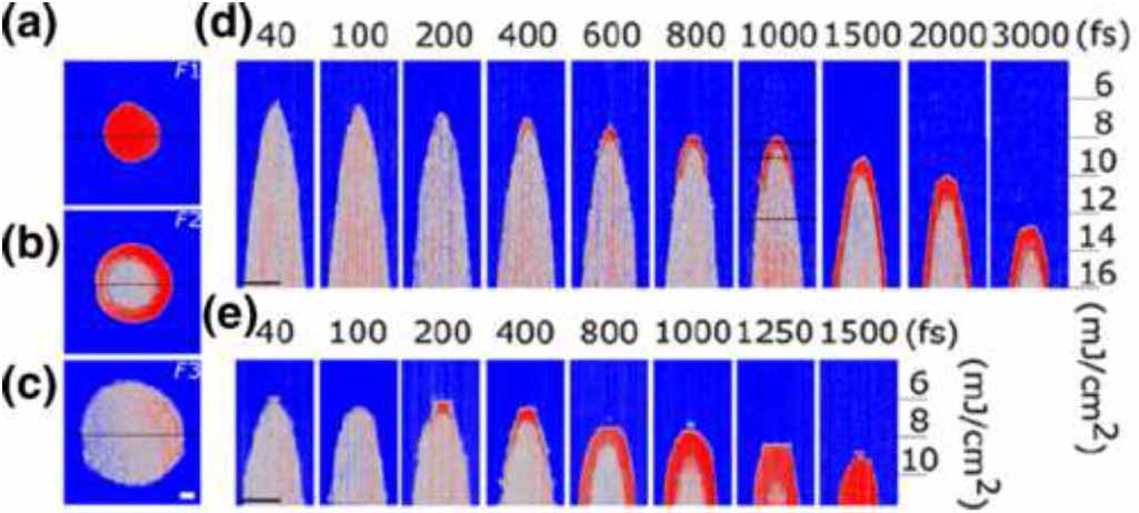 All-optical spin switching on an ultrafast time scale - IOPscience