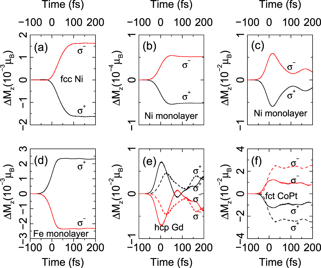 All-optical spin switching on an ultrafast time scale - IOPscience
