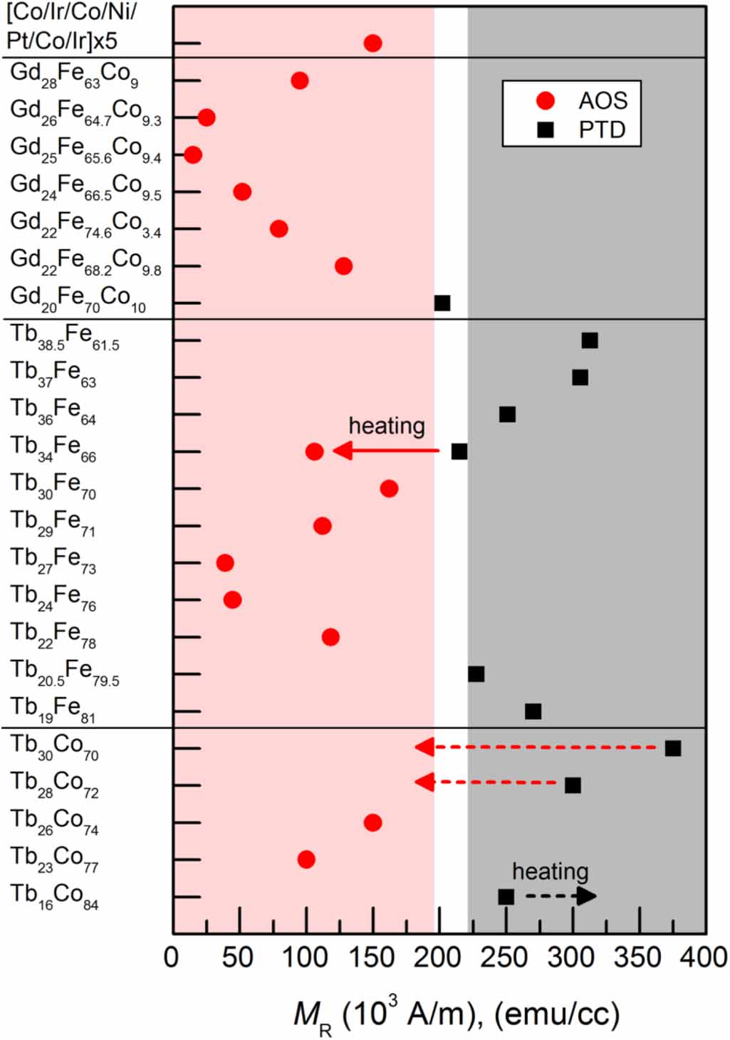 All-optical spin switching on an ultrafast time scale - IOPscience