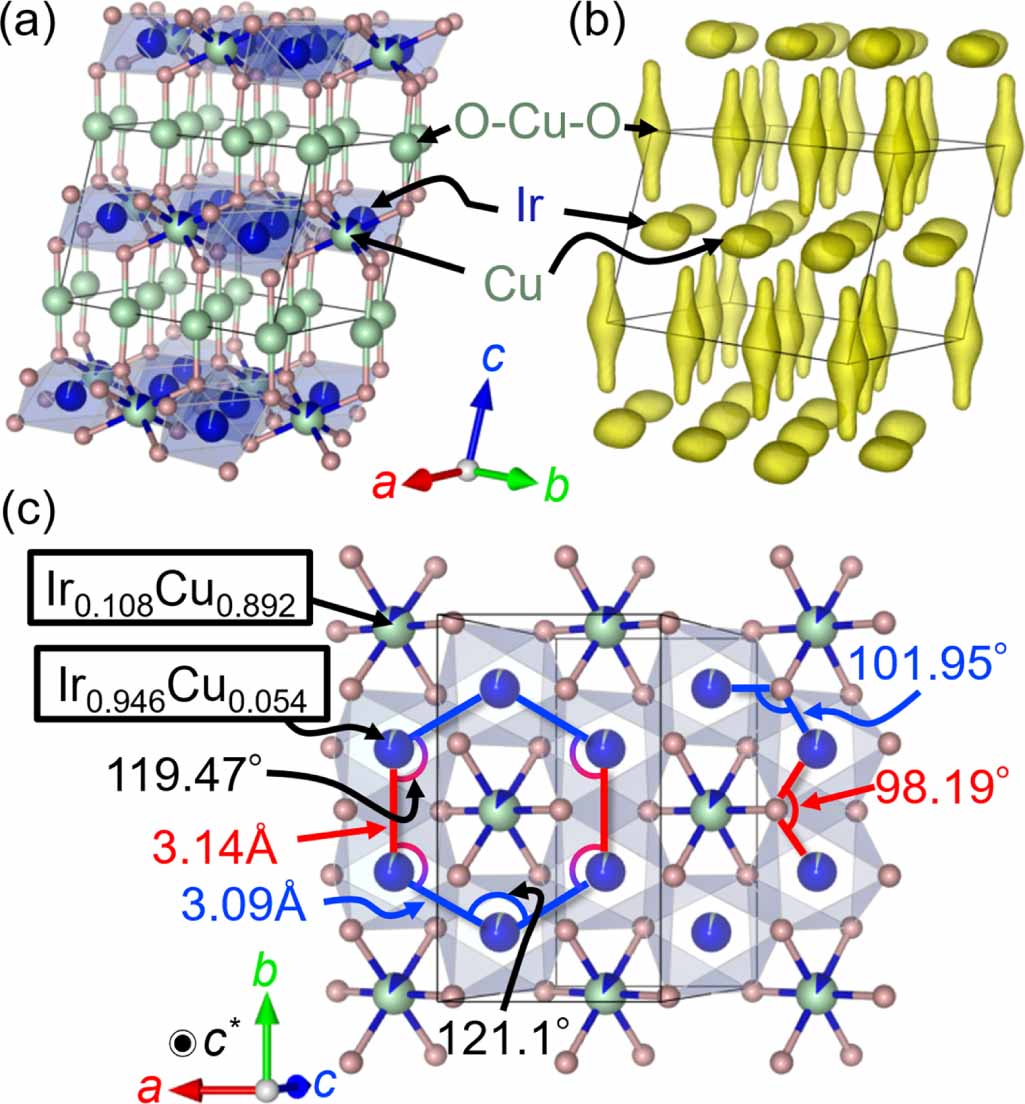 High-temperature magnetic anomaly via suppression of antisite disorder ...