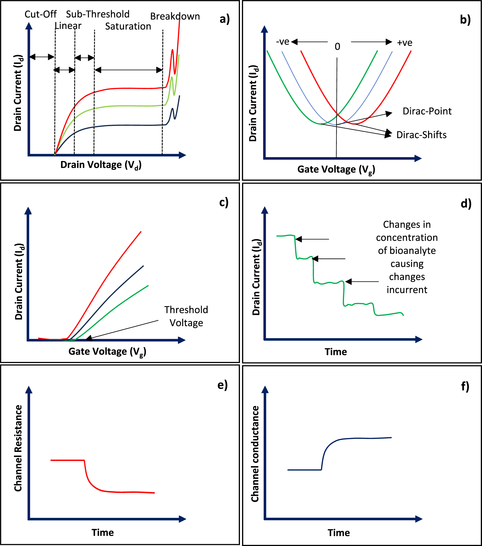 2D-Bio-FETs for sensitive detection of cardiovascular diseases - IOPscience
