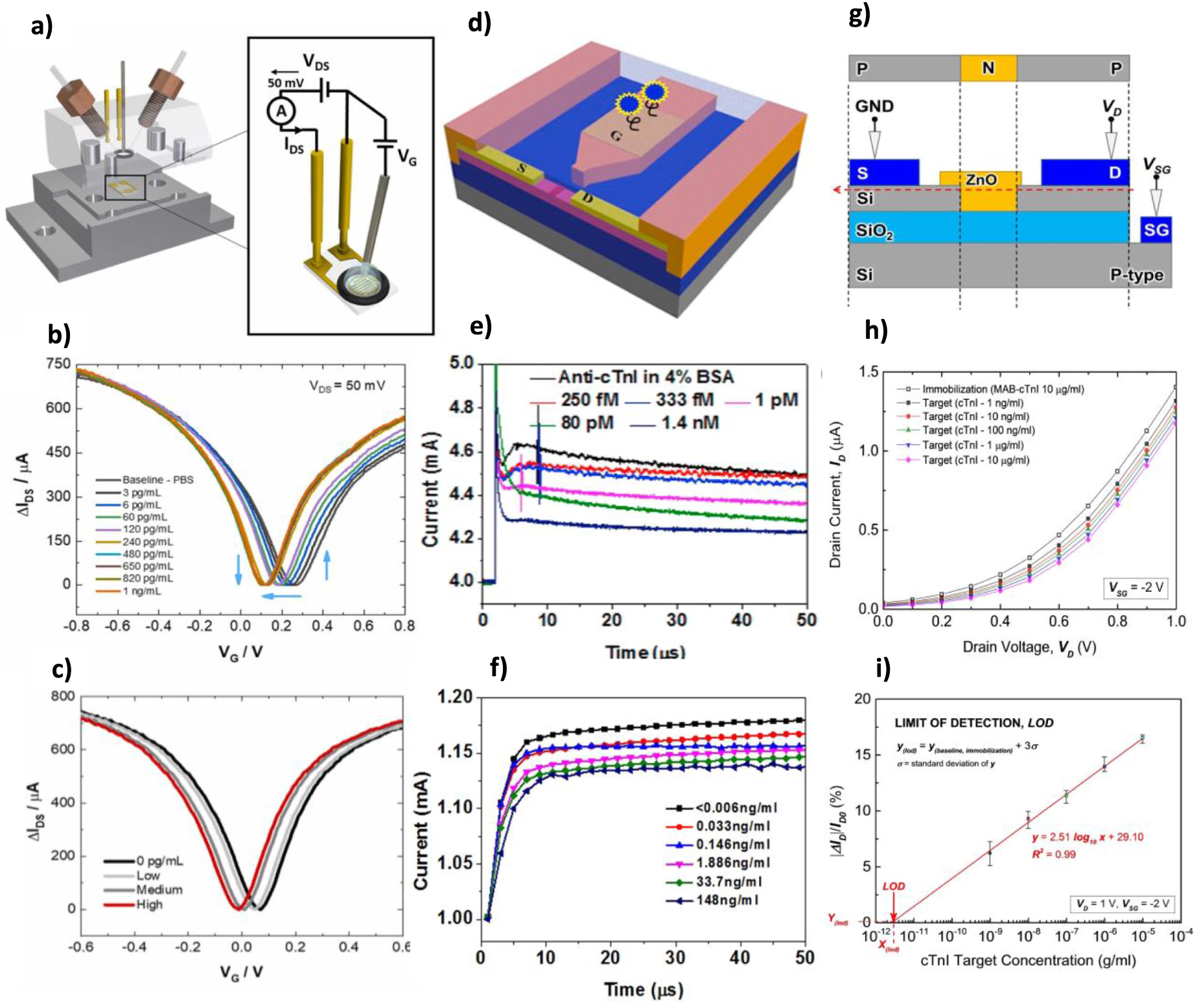 2D-Bio-FETs for sensitive detection of cardiovascular diseases - IOPscience