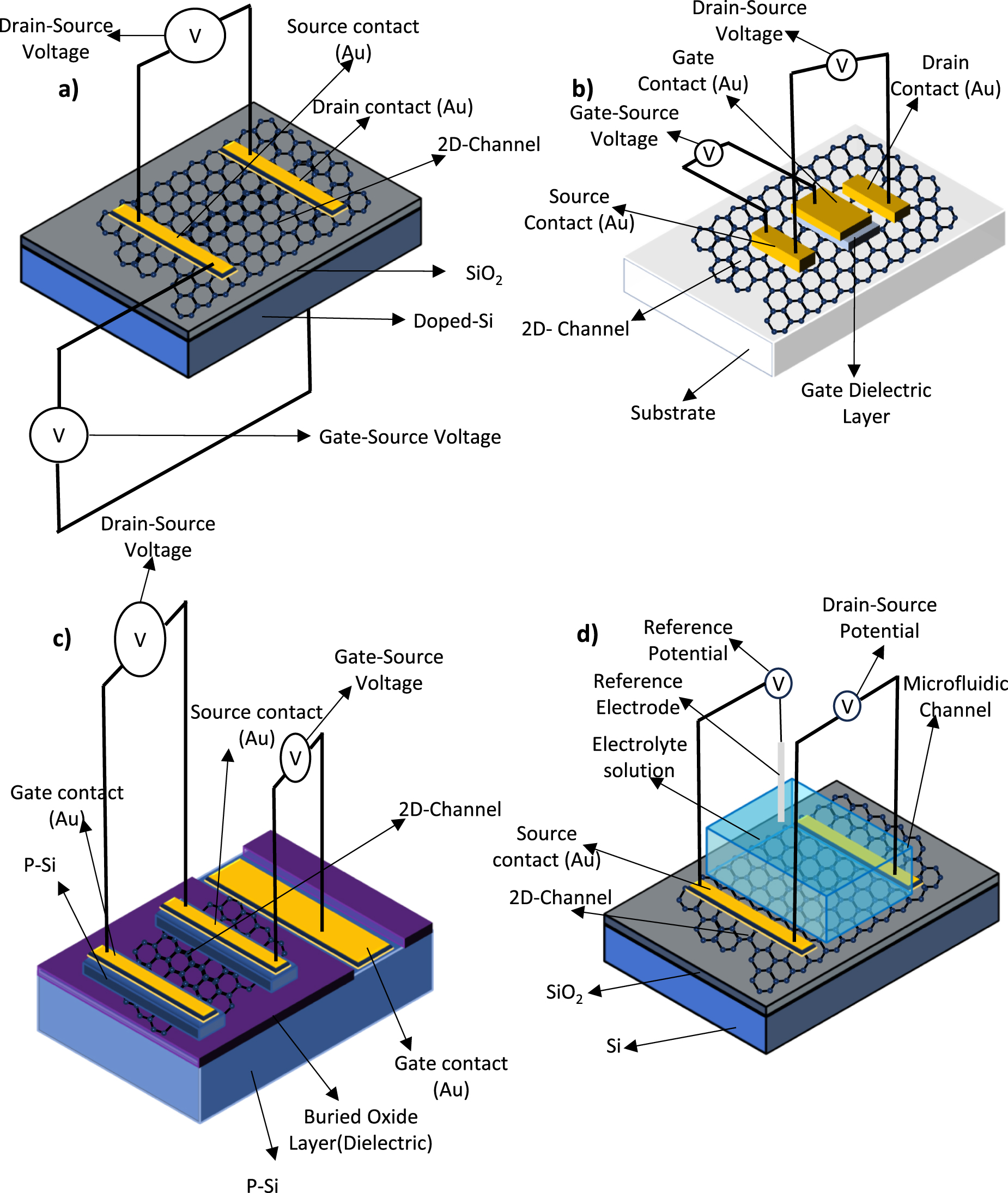 2D-Bio-FETs for sensitive detection of cardiovascular diseases - IOPscience
