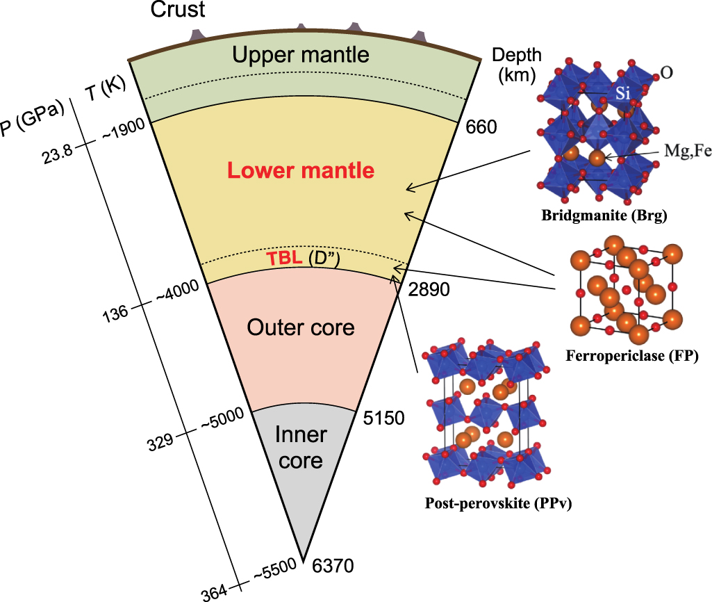 Recent progress in the study on phonon heat transport property of Earth ...