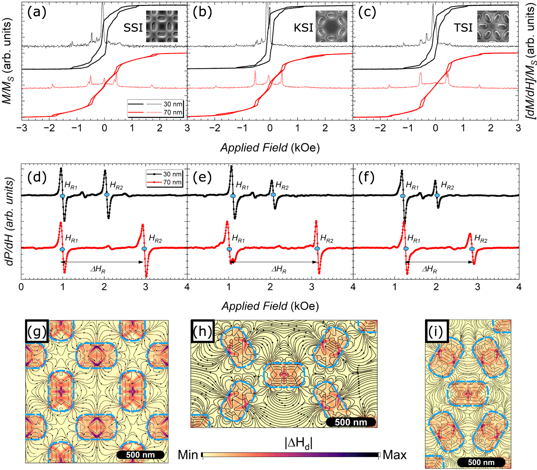 Tailoring magnon modes by extending square, kagome, and trigonal spin ...