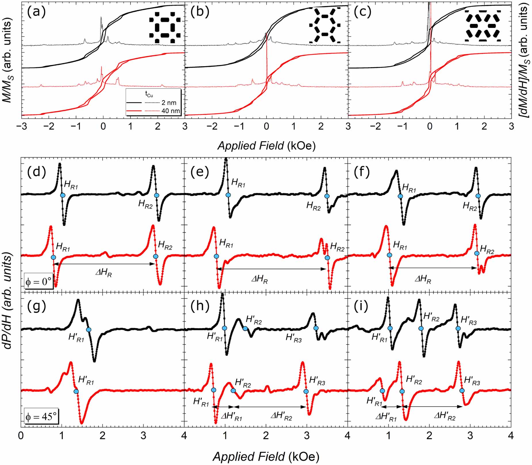 Tailoring magnon modes by extending square, kagome, and trigonal spin ...