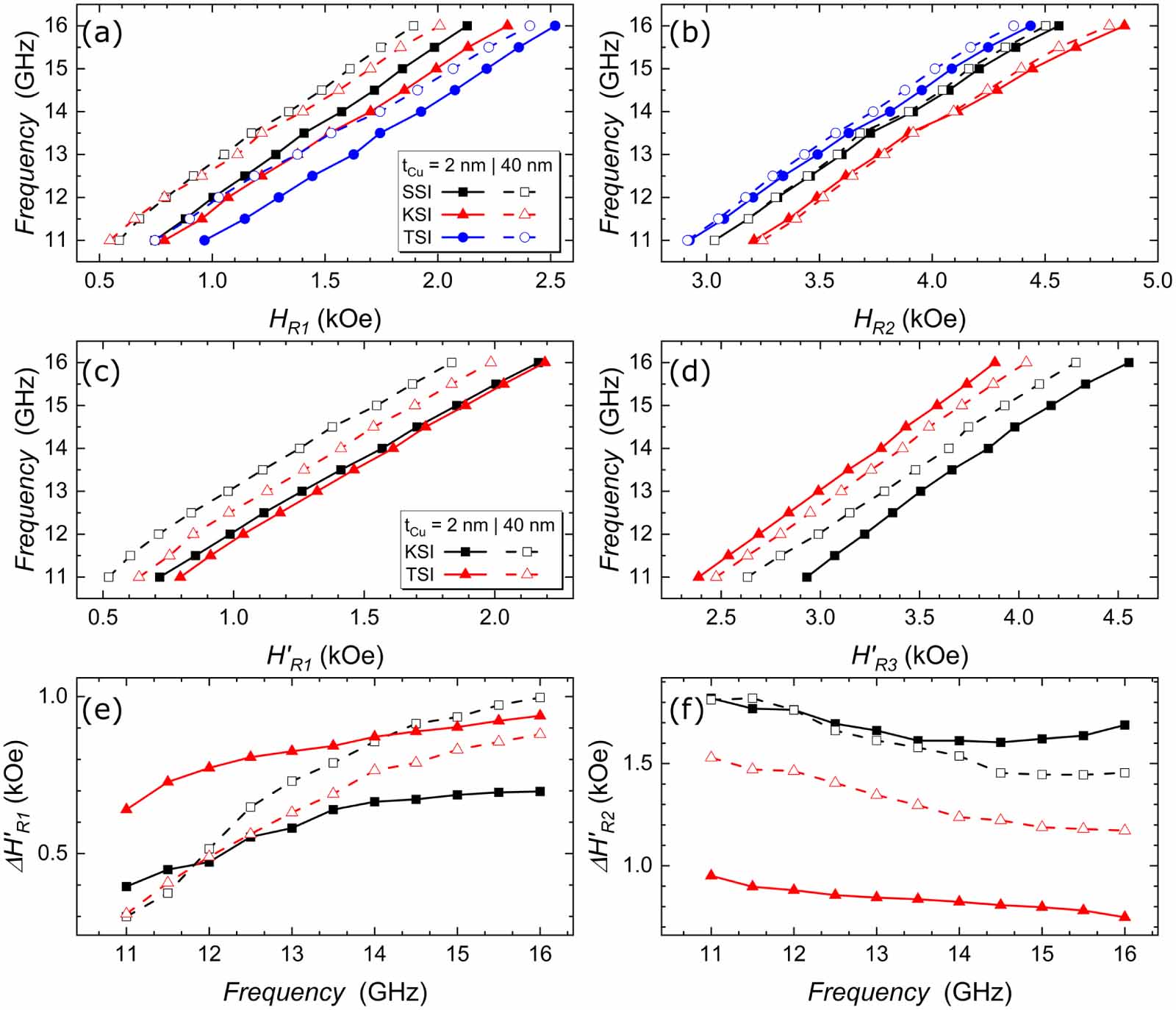 Tailoring magnon modes by extending square, kagome, and trigonal spin ...