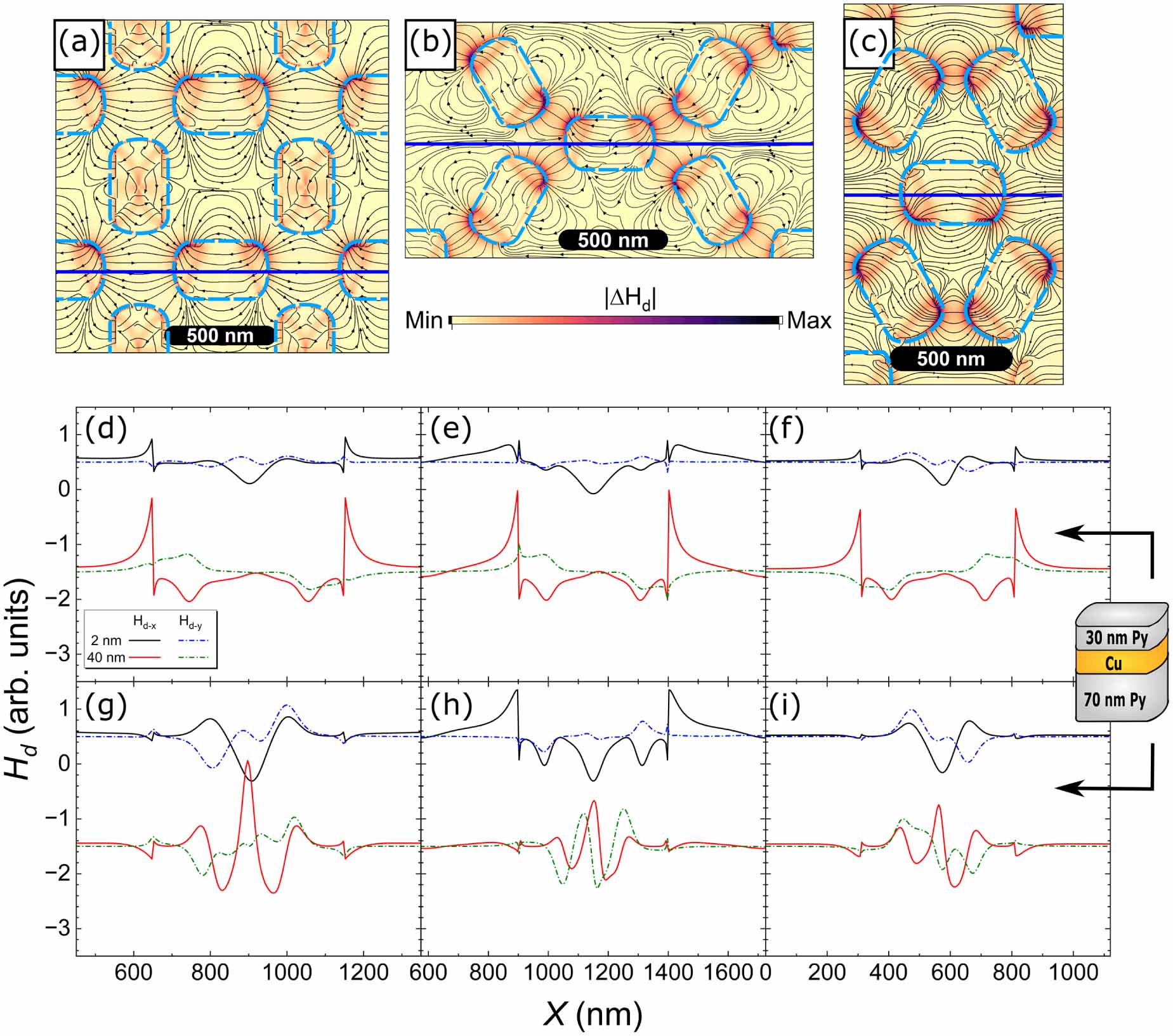 Tailoring magnon modes by extending square, kagome, and trigonal spin ...