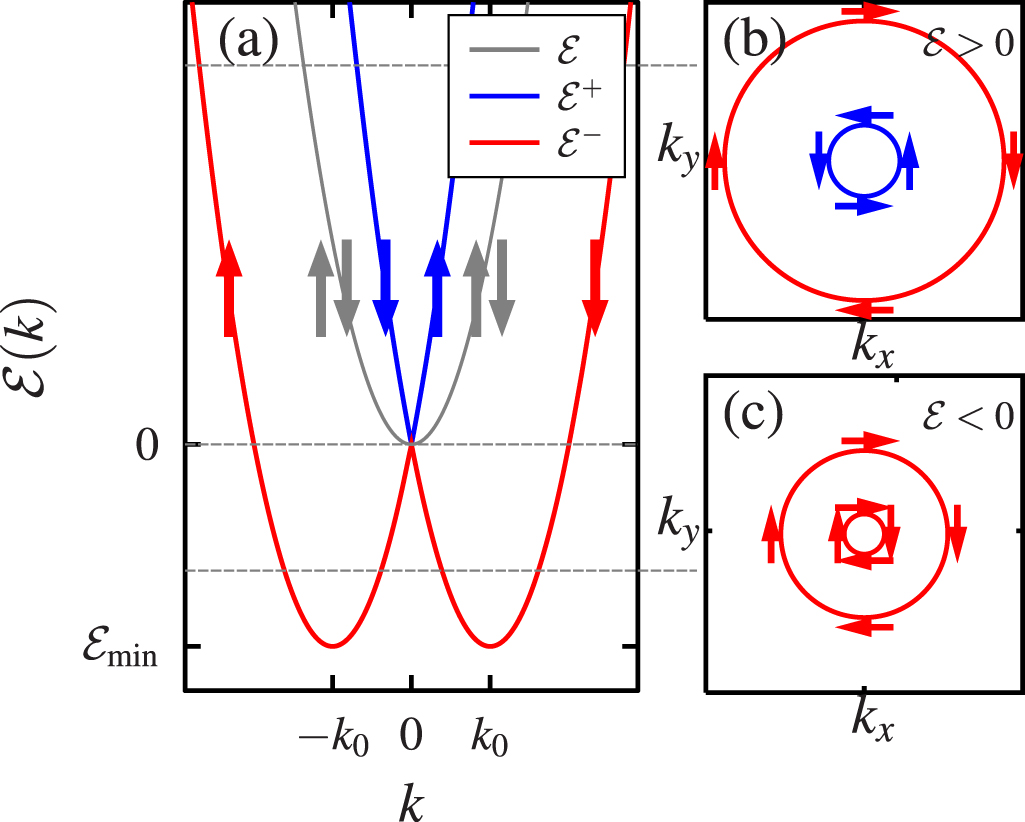 Theory of spin and orbital Edelstein effects - IOPscience