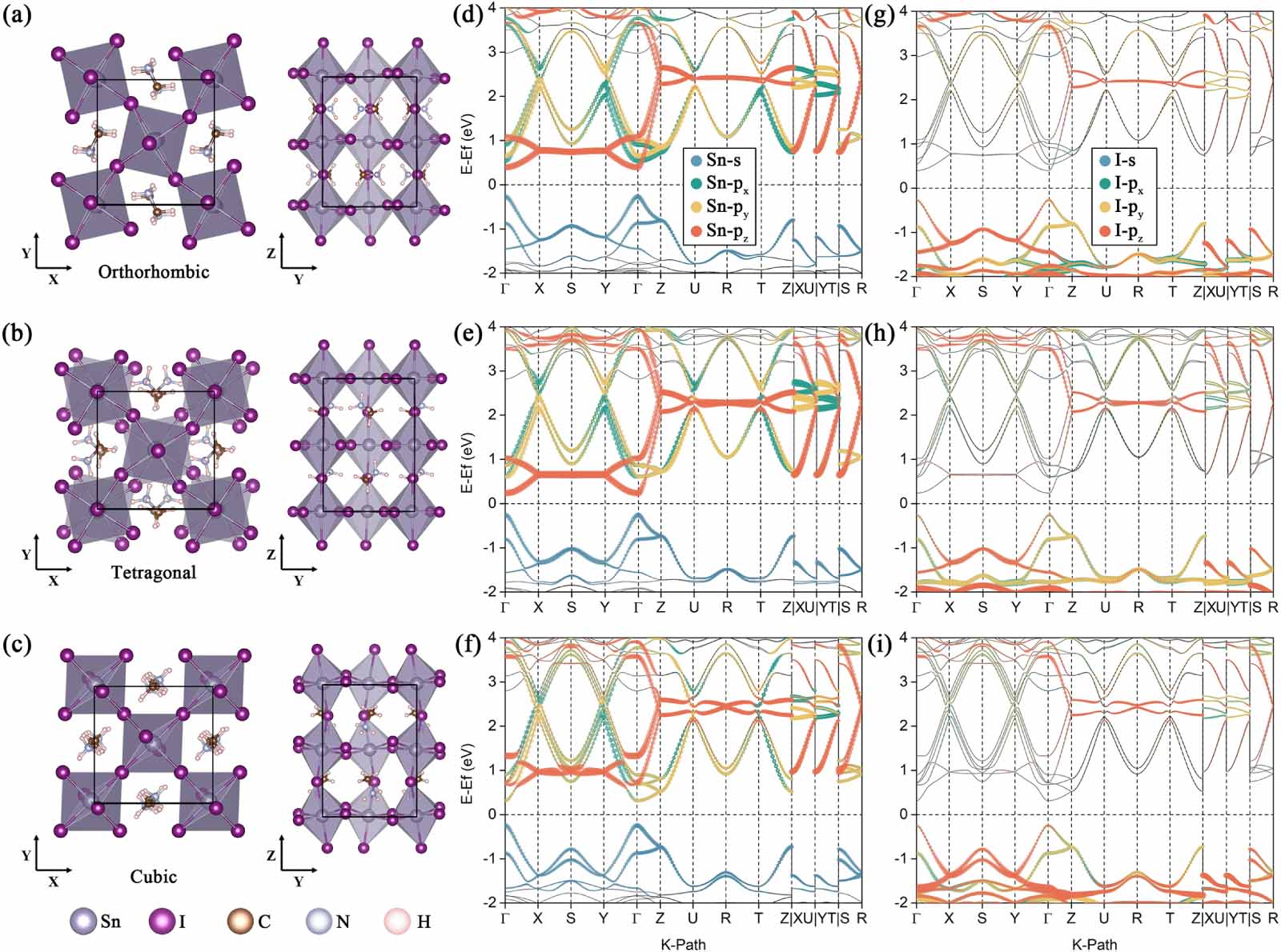 First-principles study of phase-dependent carrier transport mechanism ...