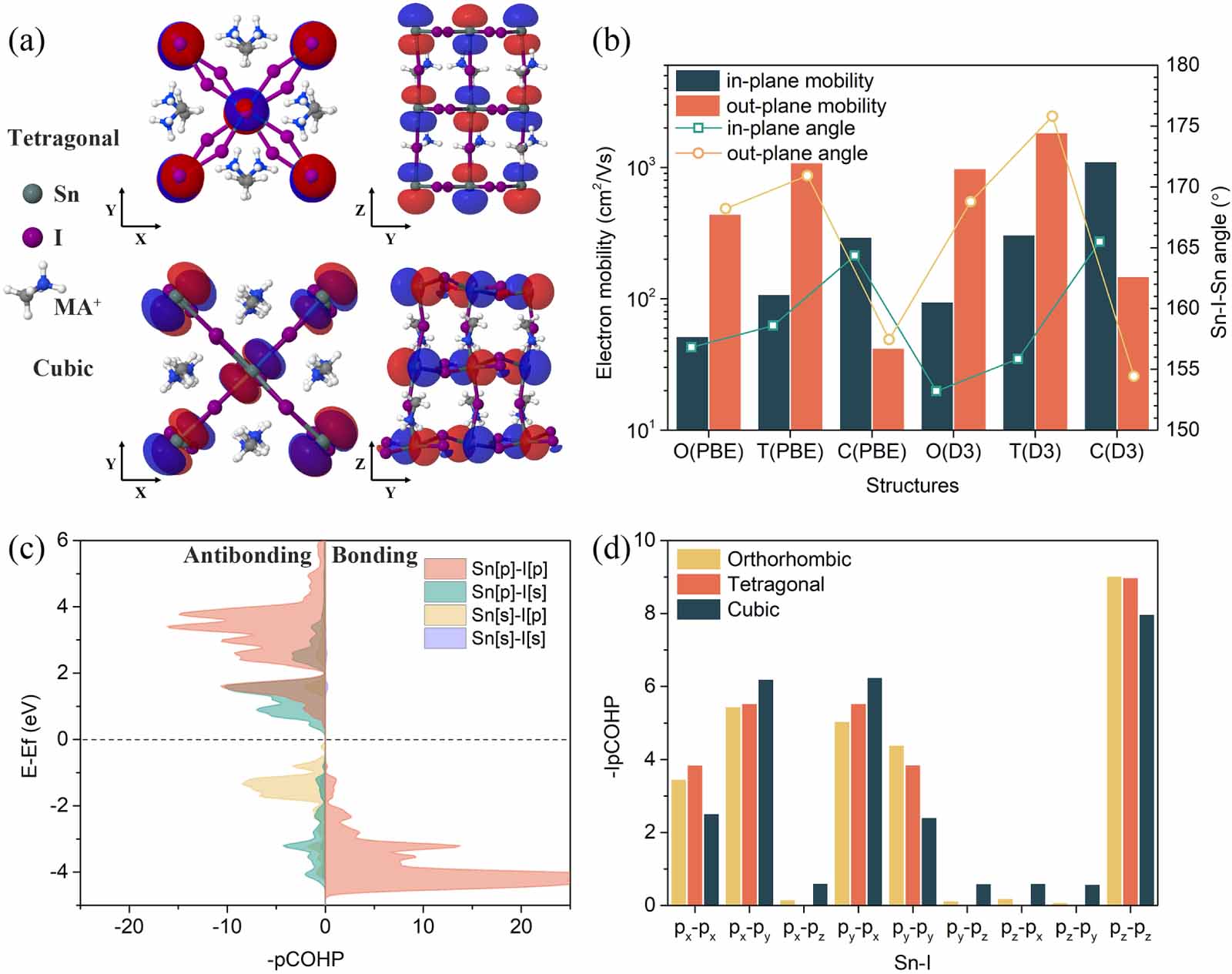 First-principles study of phase-dependent carrier transport mechanism ...