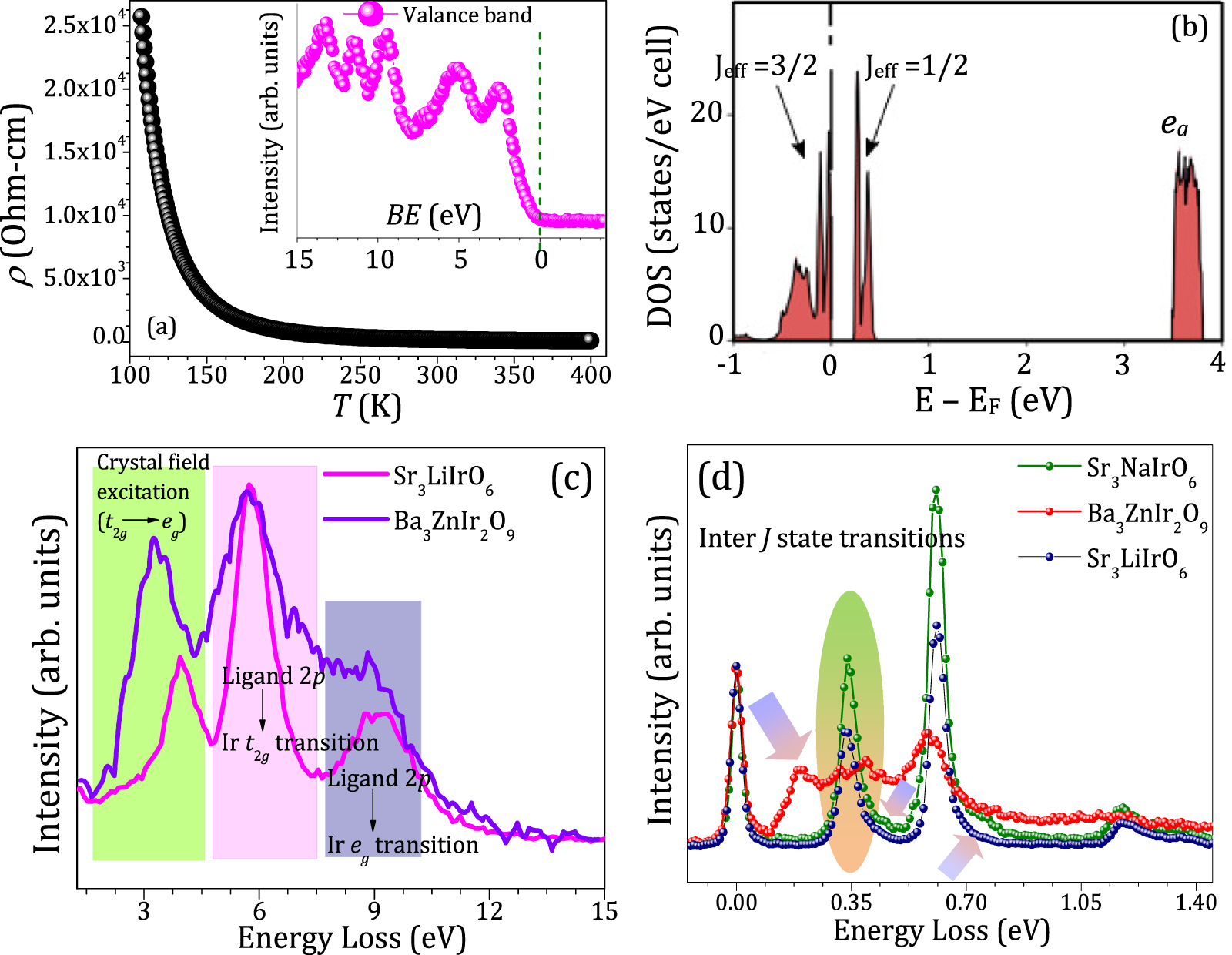 Disordered magnetic ground state in a quasi-1-D d 4 columnar iridate ...