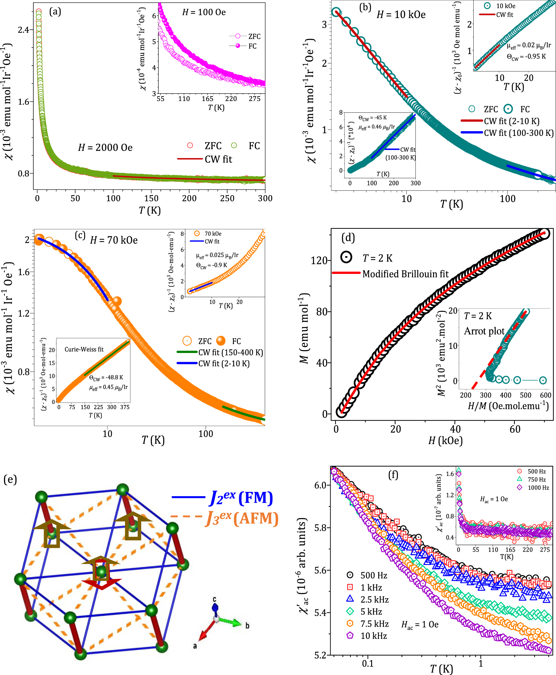 Disordered magnetic ground state in a quasi-1-D d 4 columnar iridate ...