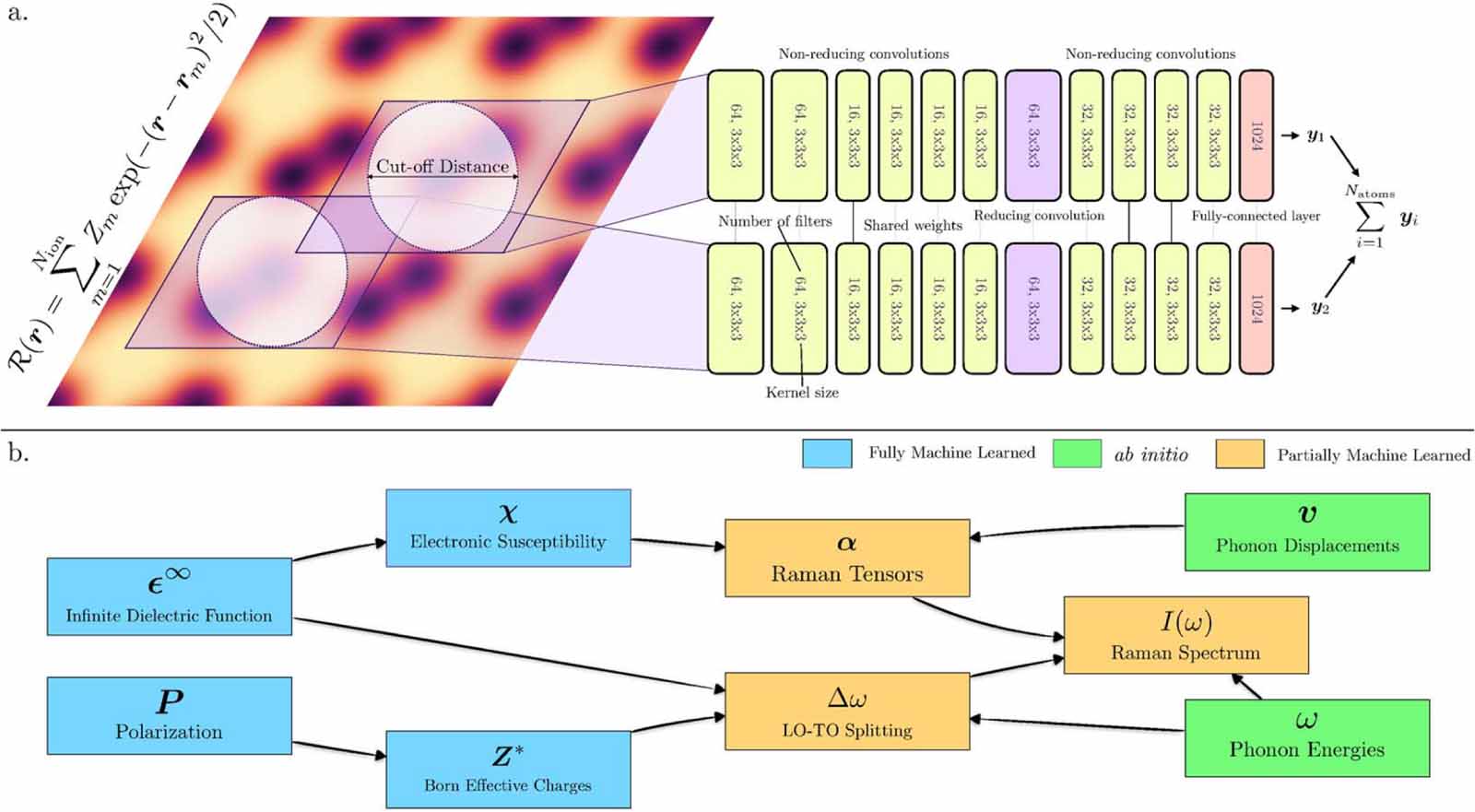 Efficient determination of Born-effective charges, LO-TO splitting, and ...