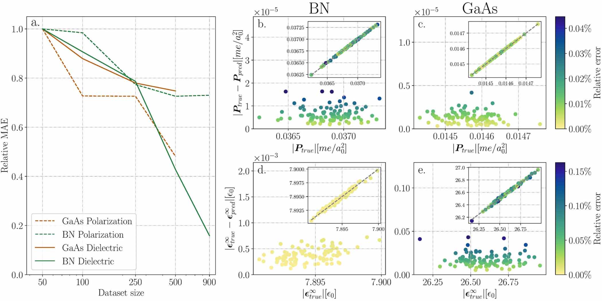 Efficient determination of Born-effective charges, LO-TO splitting, and ...