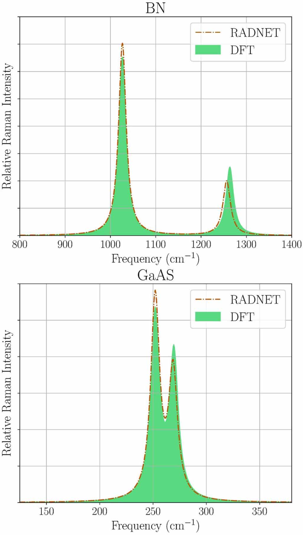 Efficient determination of Born-effective charges, LO-TO splitting, and ...