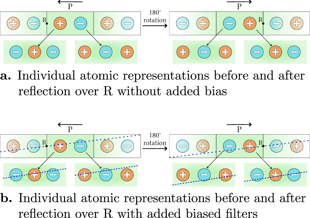 Efficient determination of Born-effective charges, LO-TO splitting, and ...