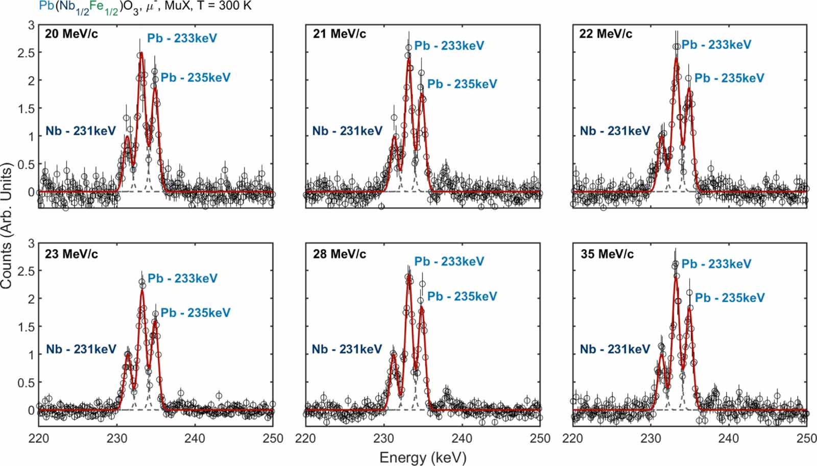 Magnetic skin effect in Pb(Fe Nb )O3 - IOPscience