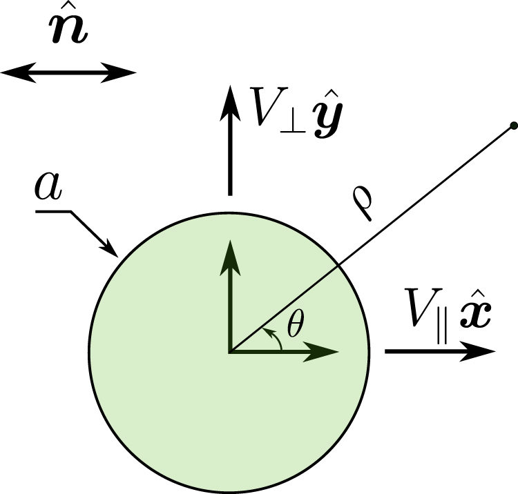 Hydrodynamics of a disk in a thin film of weakly nematic fluid subject ...