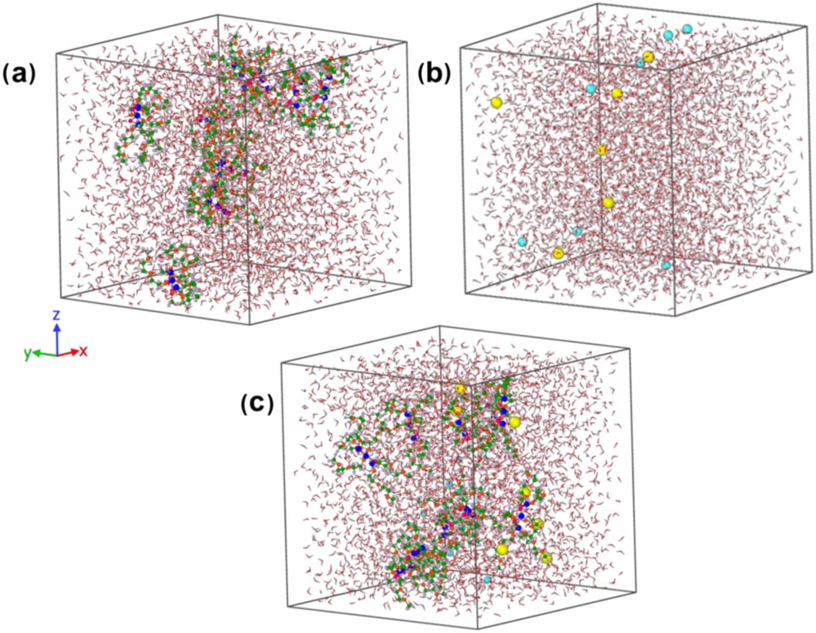 Molecular dynamics simulation of salt diffusion in constituting phosphazene-based polymer ...