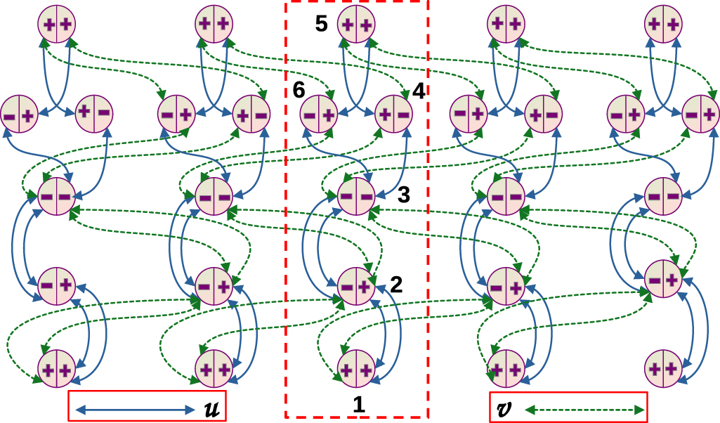 Topological tight binding models on some non-trivial lattices: union of ...