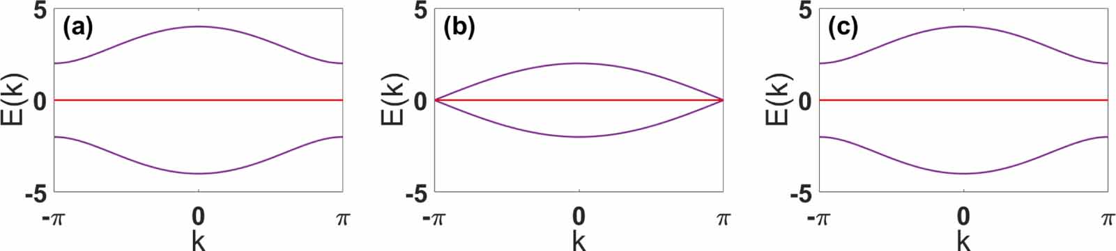 Topological tight binding models on some non-trivial lattices: union of ...