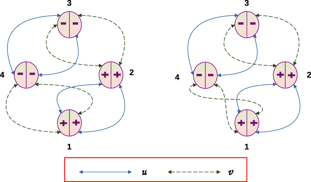 Topological tight binding models on some non-trivial lattices: union of ...