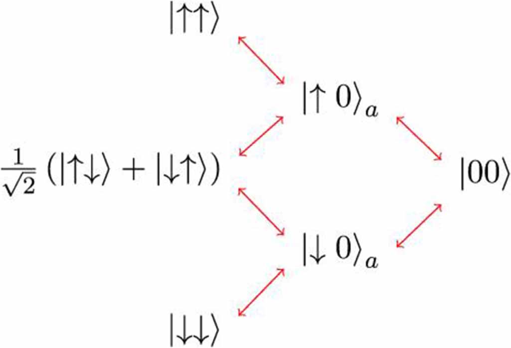 A multi-orbital Hund's rules-based ionic Hamiltonian for transition ...