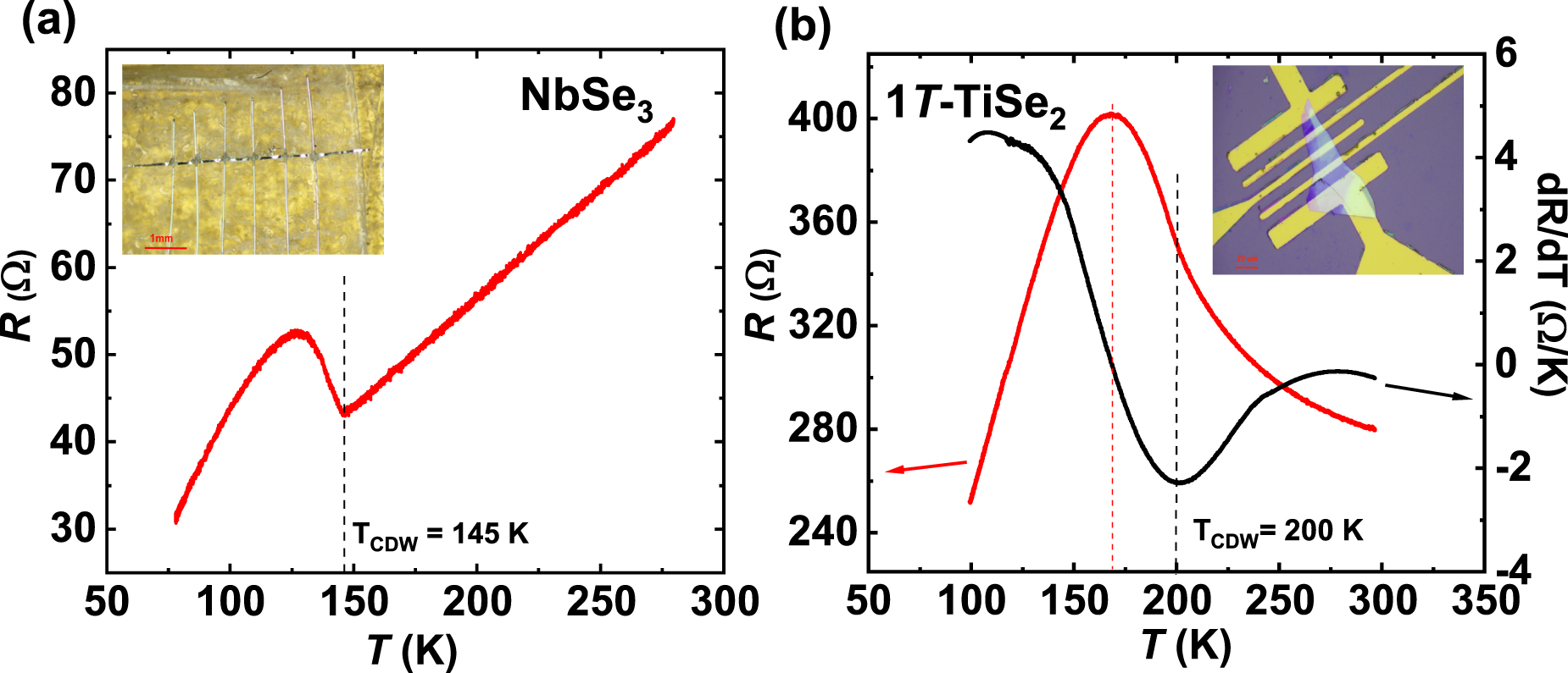 Depinning of charge density waves of different dimensionalities in 1T ...