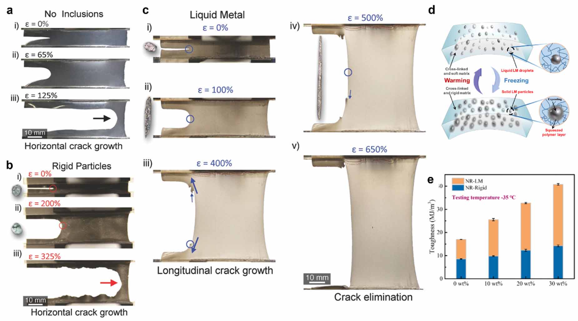 Soft composites with liquid inclusions: functional properties and ...