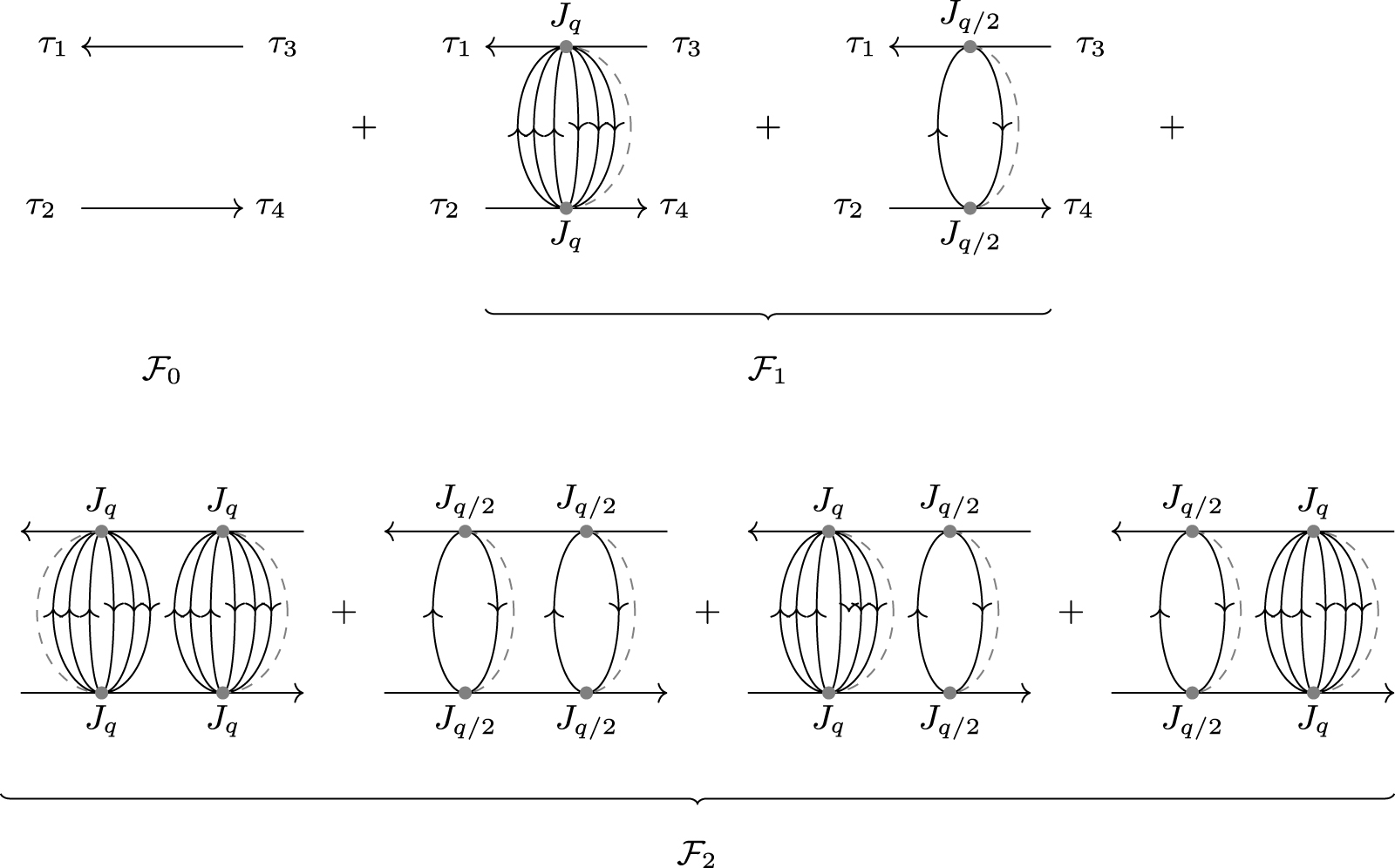 Thermodynamics and dynamics of coupled complex SYK models - IOPscience
