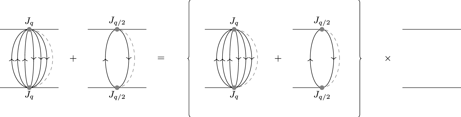 Thermodynamics and dynamics of coupled complex SYK models - IOPscience