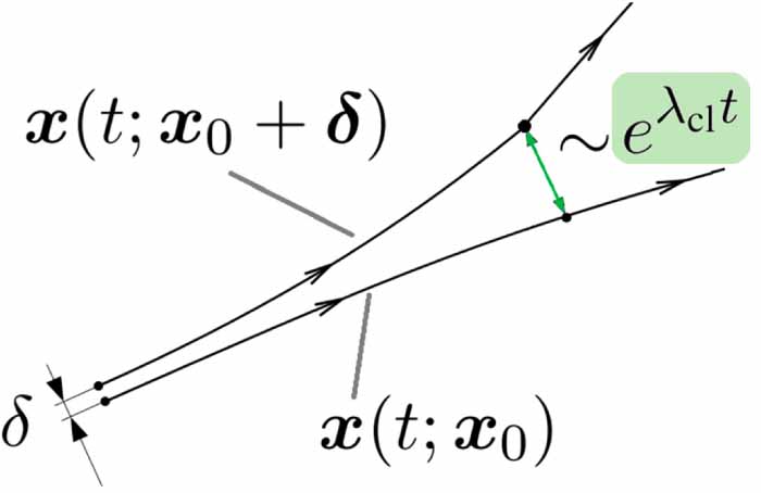 Thermodynamics and dynamics of coupled complex SYK models - IOPscience