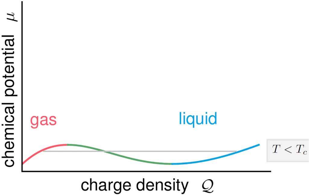 Thermodynamics and dynamics of coupled complex SYK models - IOPscience