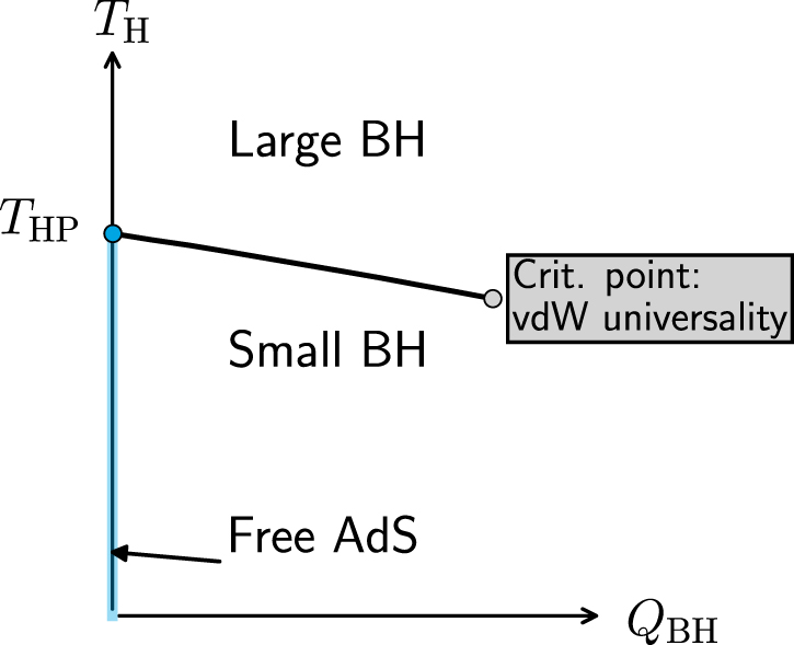 Thermodynamics and dynamics of coupled complex SYK models - IOPscience