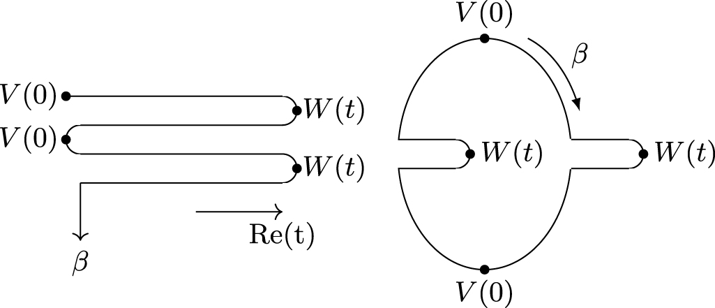 Thermodynamics and dynamics of coupled complex SYK models - IOPscience
