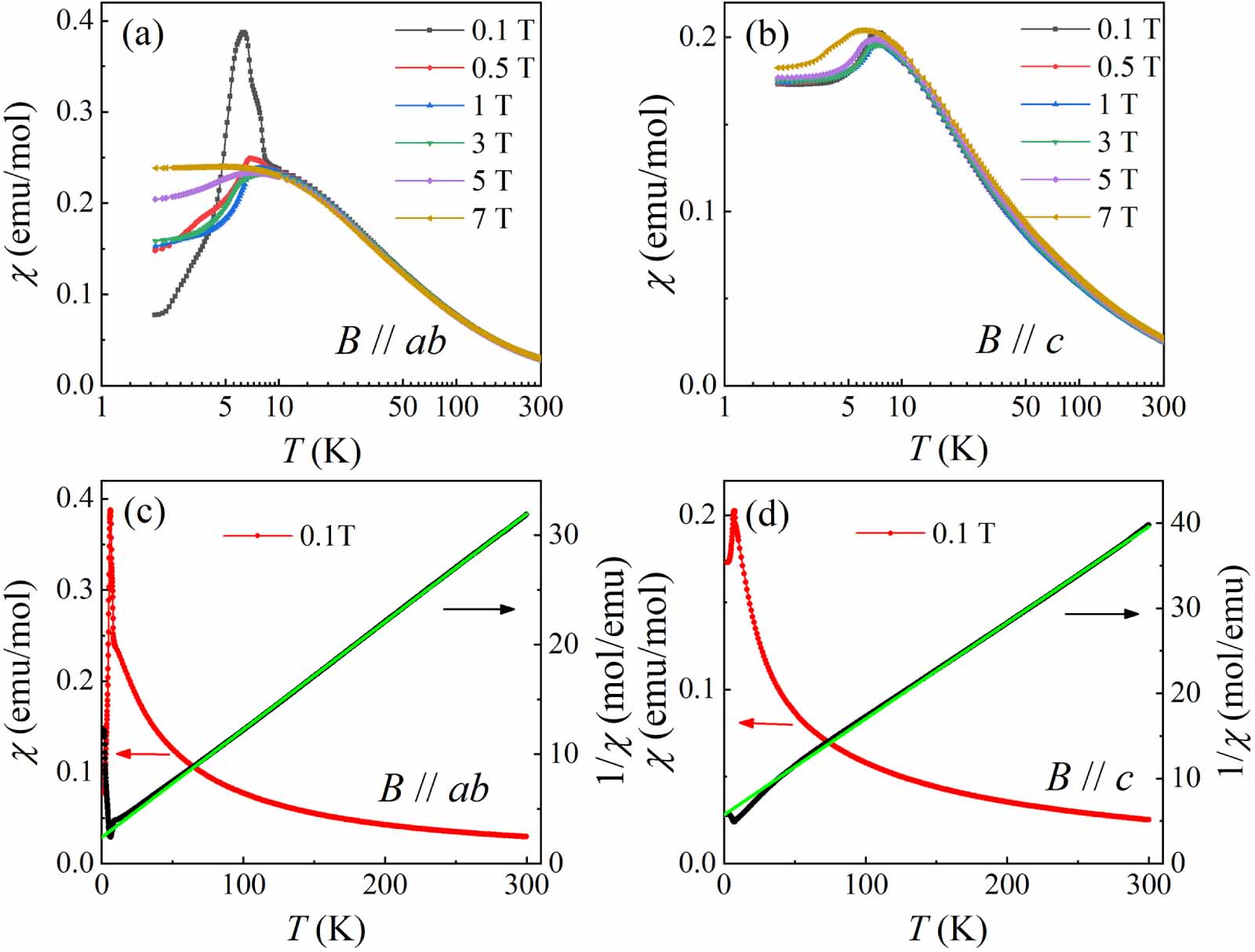Low-temperature magnetic properties of the S = 1/2 kagomé ...