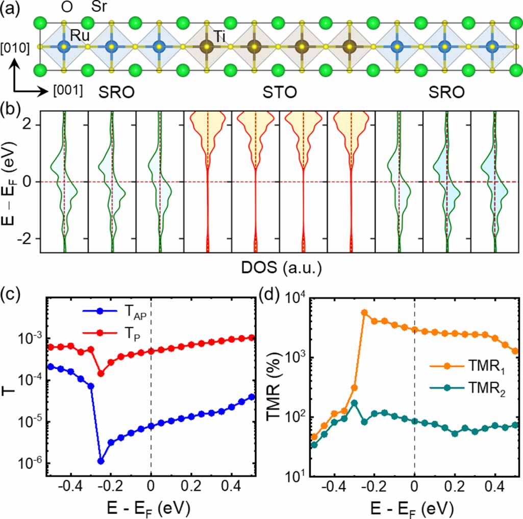 Symmetry-controlled SrRuO3/SrTiO3/SrRuO3 magnetic tunnel junctions ...