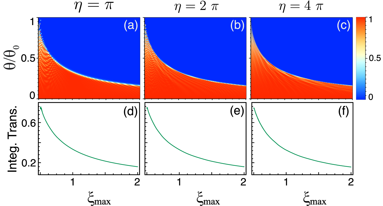 Gaussian and Gaussian-pulsed-like Fermi velocity graphene structures - IOPscience