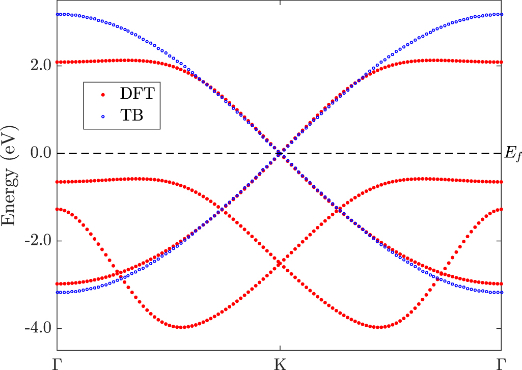 Tuning of excitons in phosphorene atomic chains - IOPscience