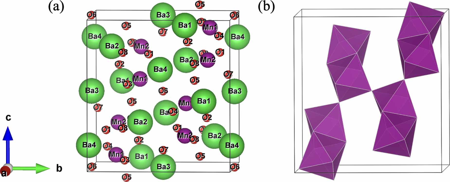 First-principles investigation of the magnetoelectric properties of ...