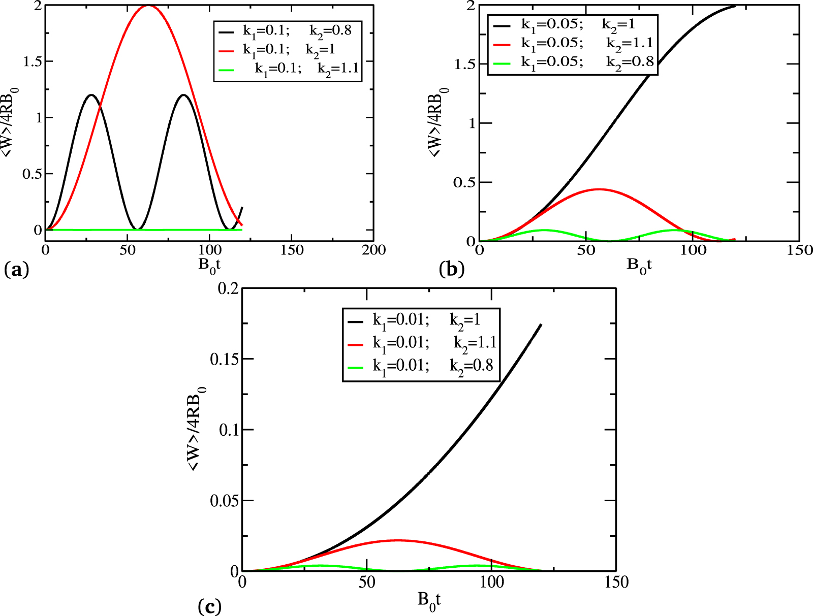 Non-equilibrium thermodynamics in NMR: understanding quadrupolar spin-1 ...