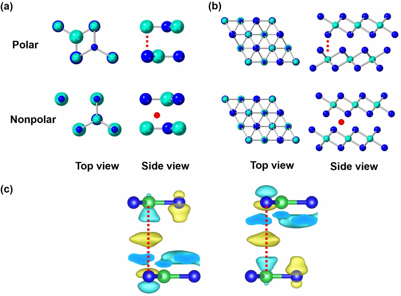 Stacking ferroelectricity in two-dimensional van der Waals materials ...