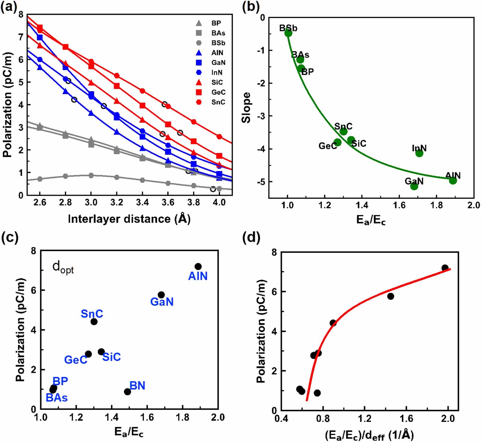 Stacking ferroelectricity in two-dimensional van der Waals materials ...