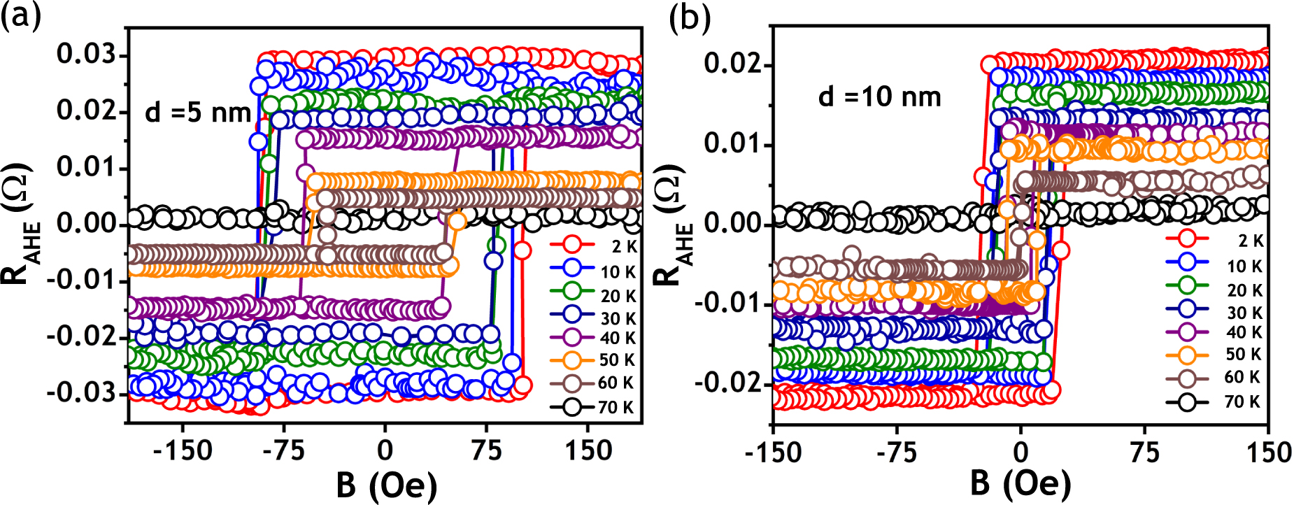 Magnetic-proximity-induced anomalous Hall effect at the EuO/Sb2Te3 ...