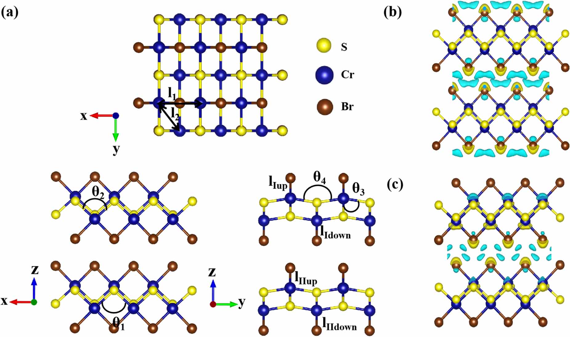 Lattice thermal conductivity in CrSBr: the effects of interlayer ...