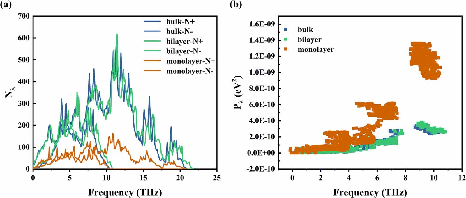 Lattice thermal conductivity in CrSBr: the effects of interlayer ...